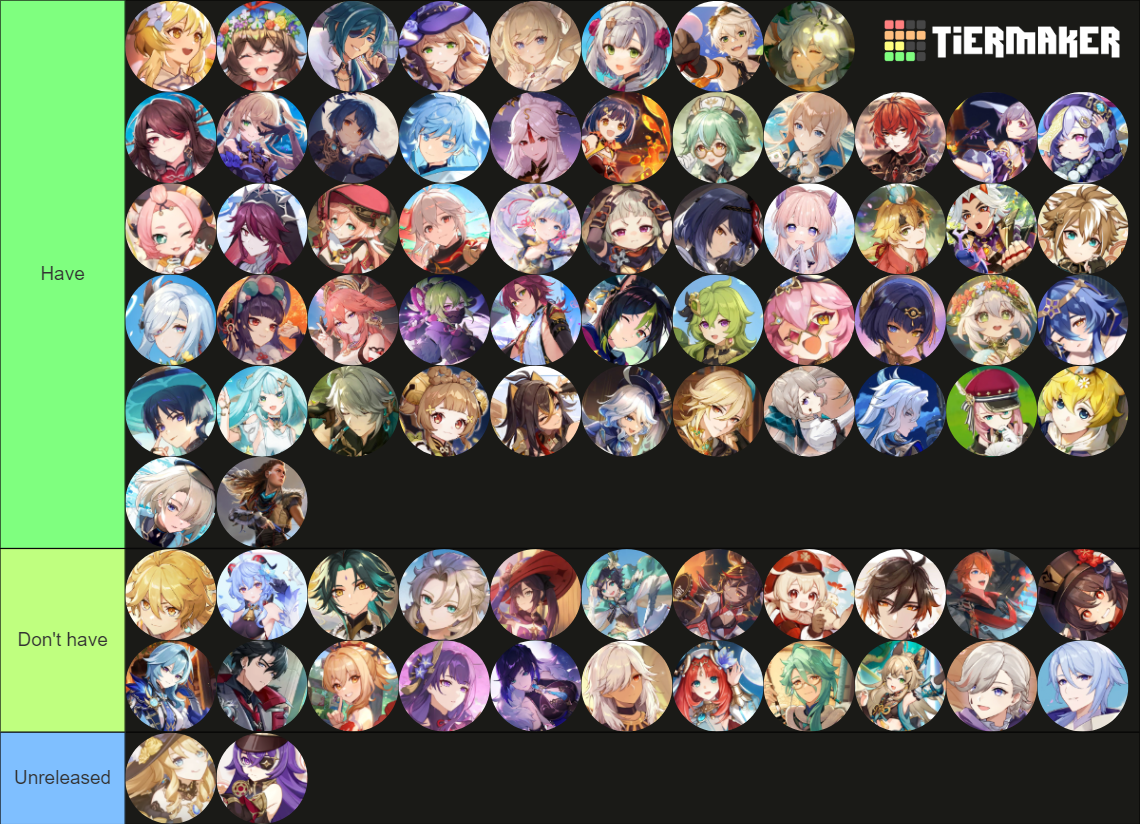 Genshin Impact - Characters Tier List (Community Rankings) - TierMaker