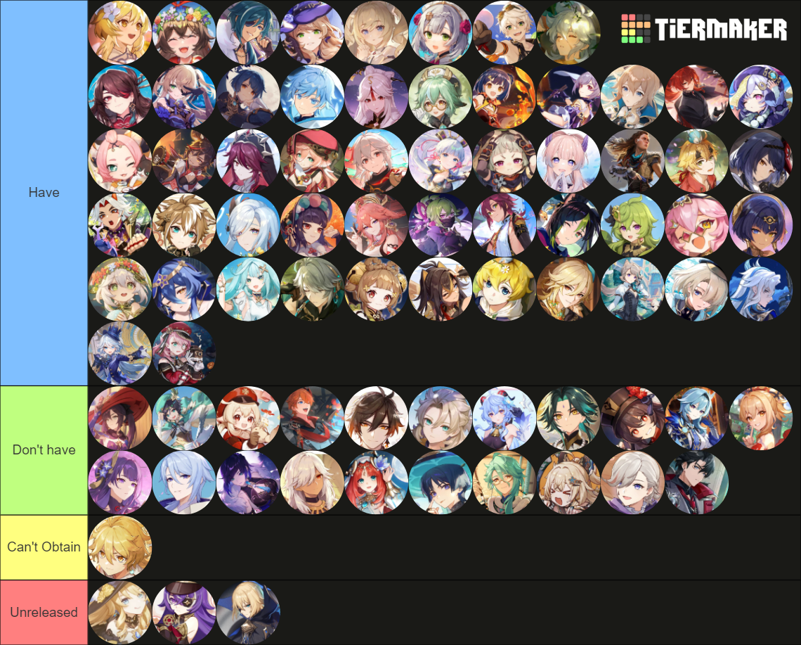 Genshin Impact - Characters Tier List (Community Rankings) - TierMaker