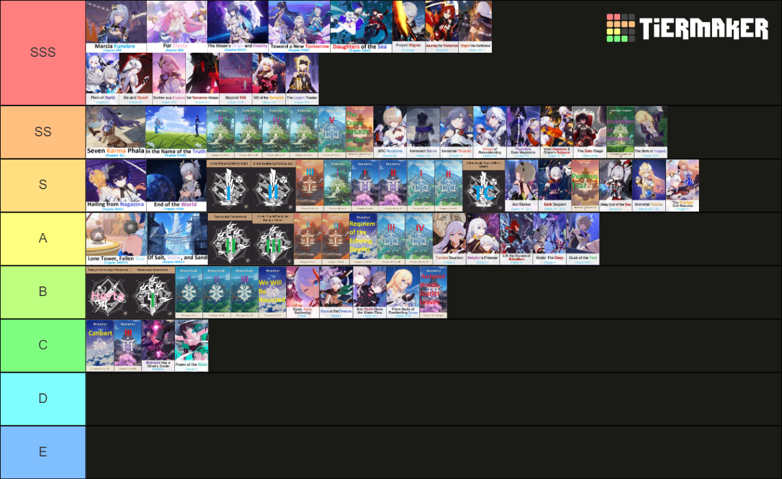 Hoyoverse (Honkai Impact, Genshin, Star Rail) Story Chapters Tier List ...