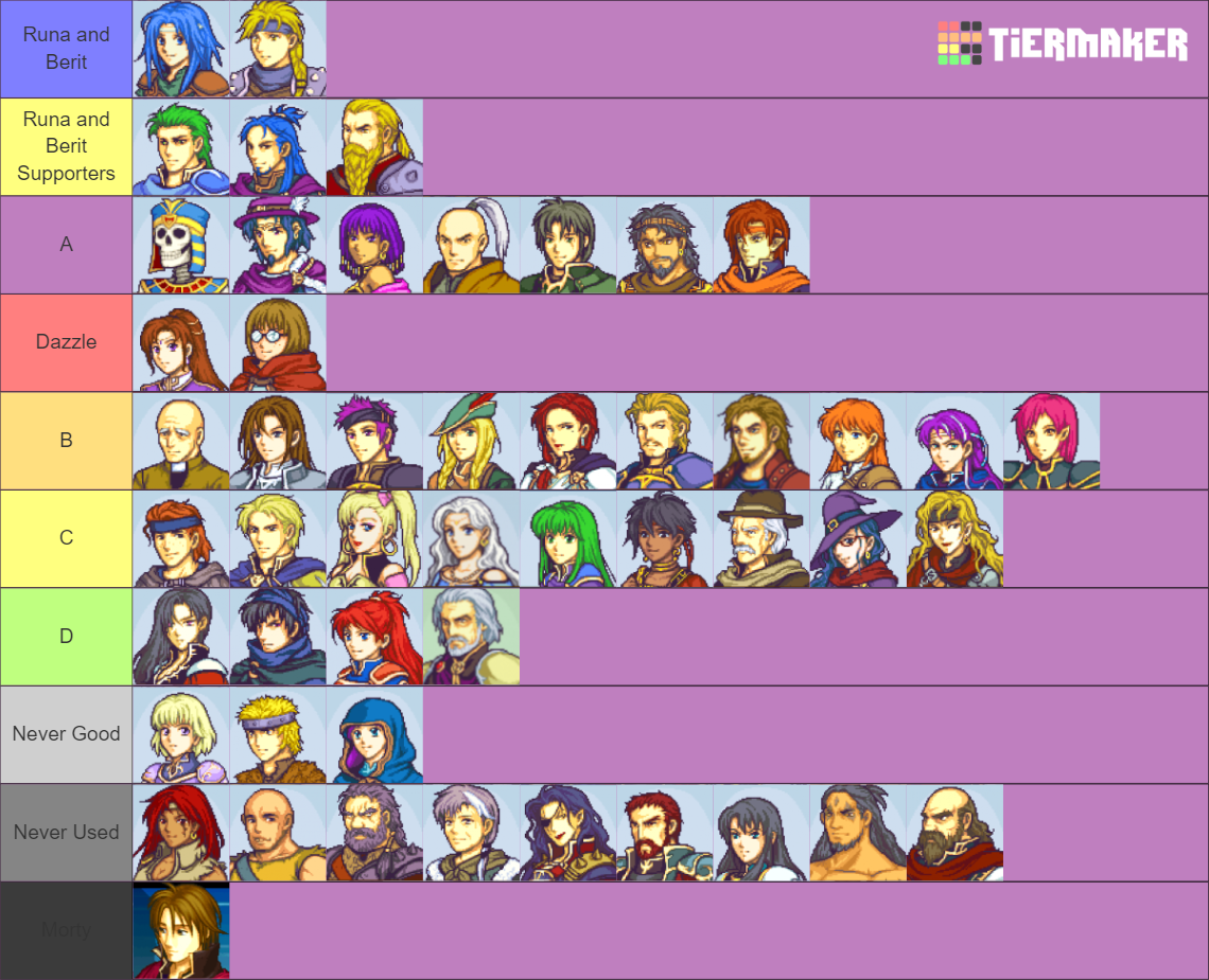 Andaron Saga Playable Character Tier List (Community Rankings) - TierMaker