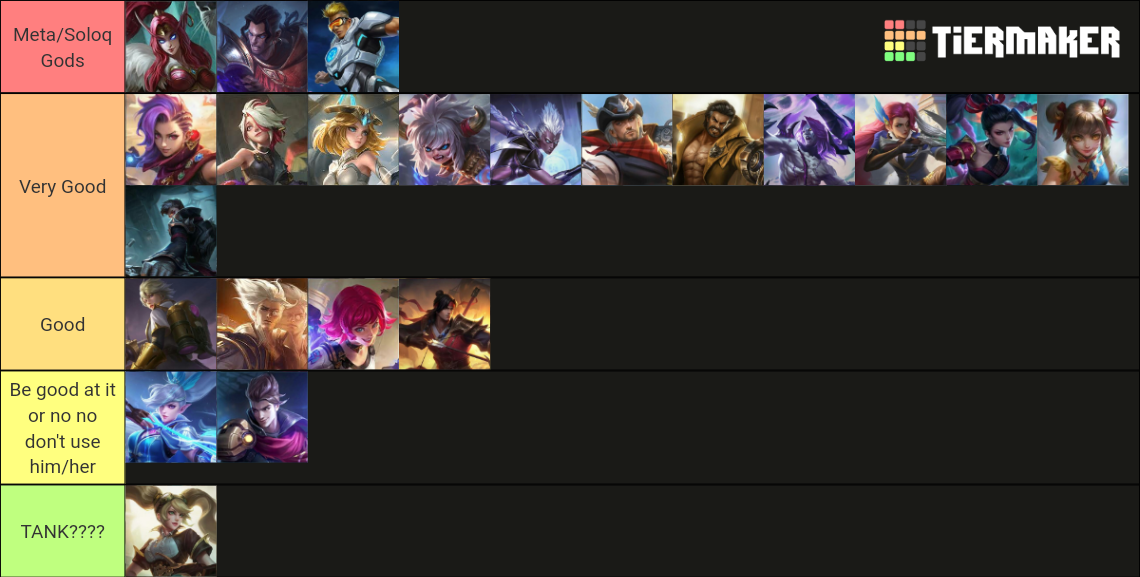 Marksman Hero MLBB (Patch Ixia) Tier List (Community Rankings) - TierMaker