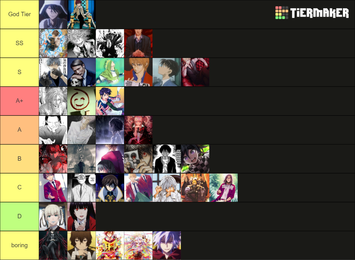Smart Character Tier List (Community Rankings) - TierMaker