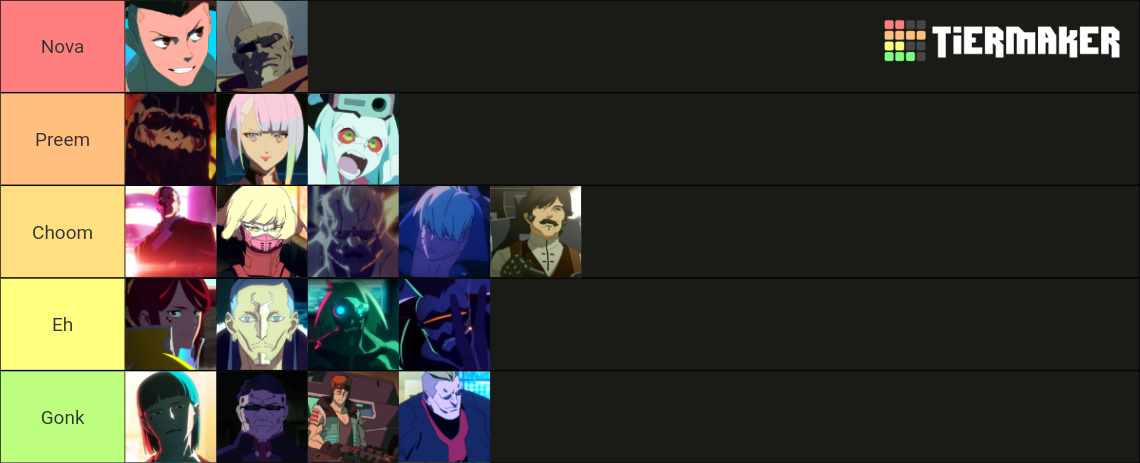 Cyberpunk: Edgerunners Characters Tier List (Community Rankings ...