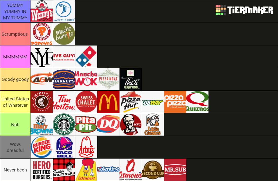 Fast Food Chains (Canada) Tier List (Community Rankings) - TierMaker