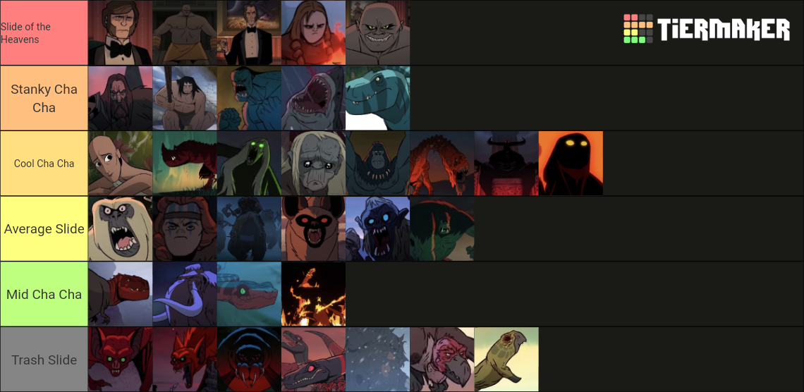PRIMAL CHARACTER TIER LIST (V3) Tier List (Community Rankings) - TierMaker PRIMAL CHARACTER TIER LIST (V3) Tier List (Community Rankings) - TierMaker