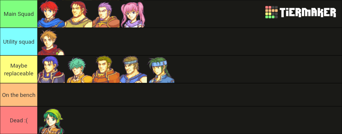 Fire Emblem: Blazing Sword Units Tier List (Community Rankings) - TierMaker