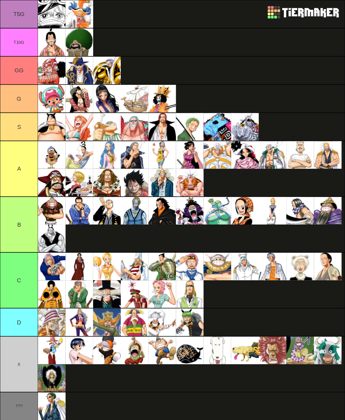Recent One Piece Tier Lists - TierMaker