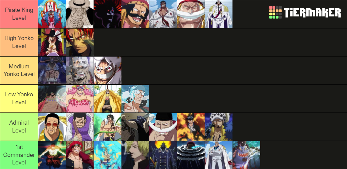 One Piece Top Tiers Tier List (Community Rankings) - TierMaker