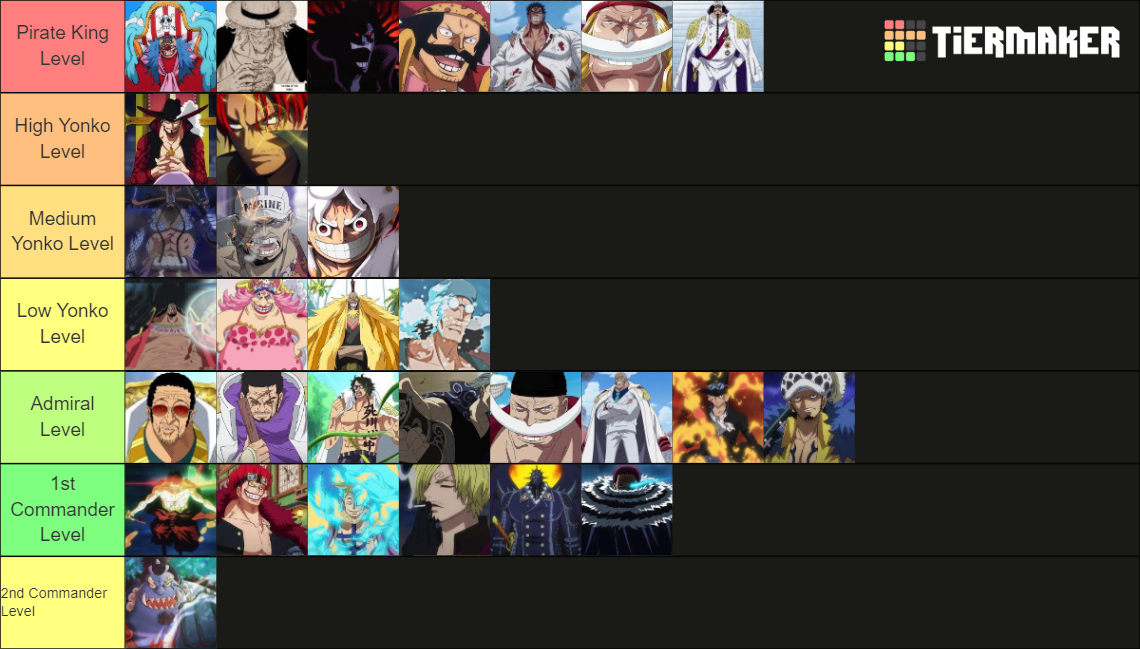 One Piece Top Tiers Tier List (Community Rankings) - TierMaker