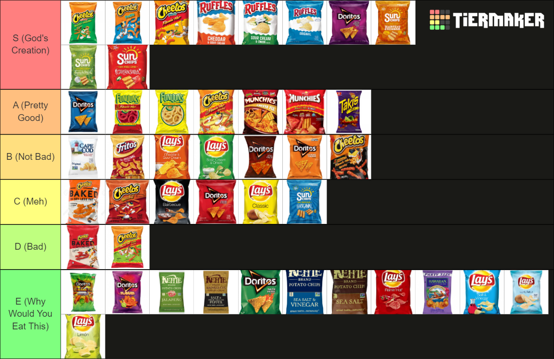 Chips Tier List (Community Rankings) - TierMaker