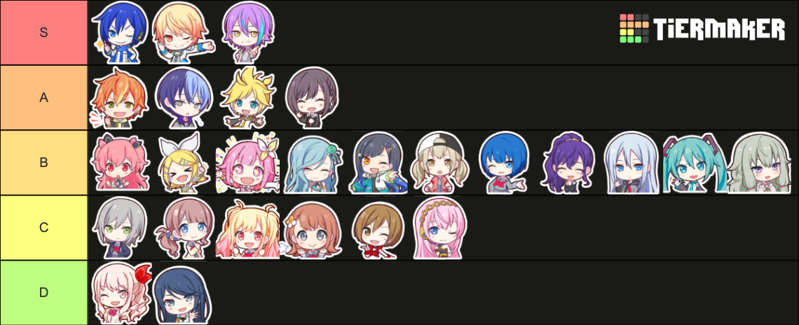 All pjsk characters ranking Tier List (Community Rankings) - TierMaker