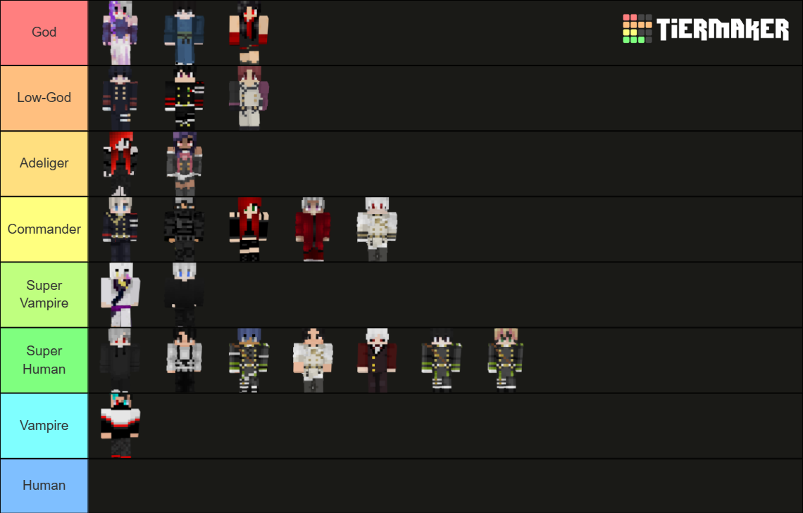 Tierlist OnS Tier List (Community Rankings) - TierMaker