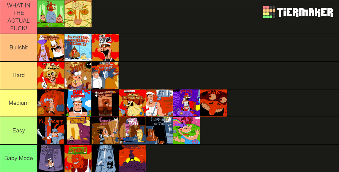 Pizza Tower Levels Tier List (Community Rankings) - TierMaker