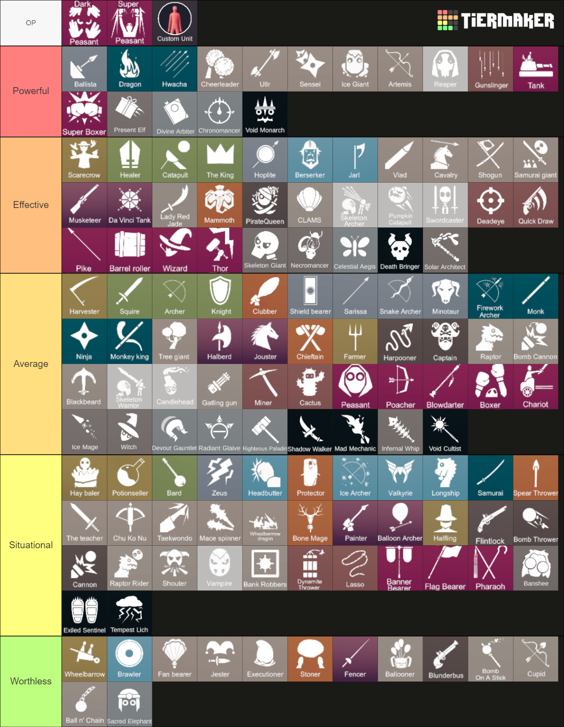 Totally Accurate Battle Simulator (TABS) Tier List (Community Rankings ...