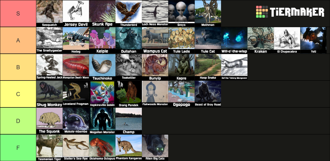 Cryptids, Myths, Legends, and Folklore Tier List (Community Rankings ...