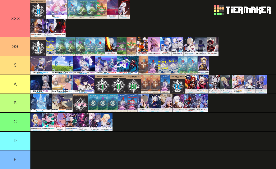 Hoyoverse (Honkai Impact, Genshin, Star Rail) Story Chapters Tier List ...