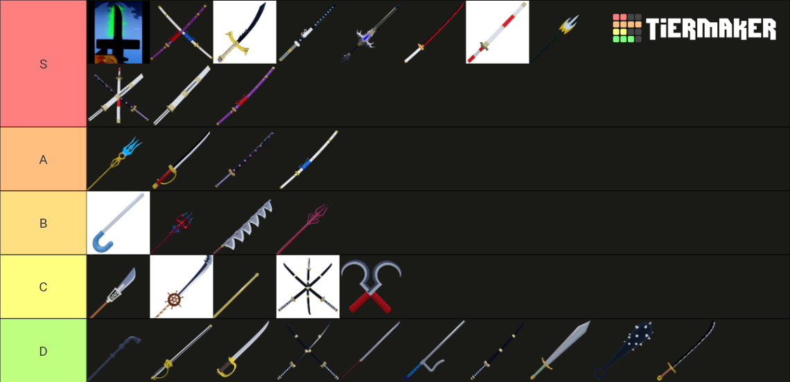 BLOX FRUITS /SWORDS Tier List (Community Rankings) - TierMaker