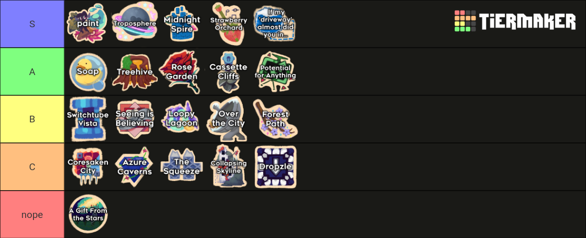 Celeste: Strawberry Jam - Beginner Levels Tier List (Community Rankings ...