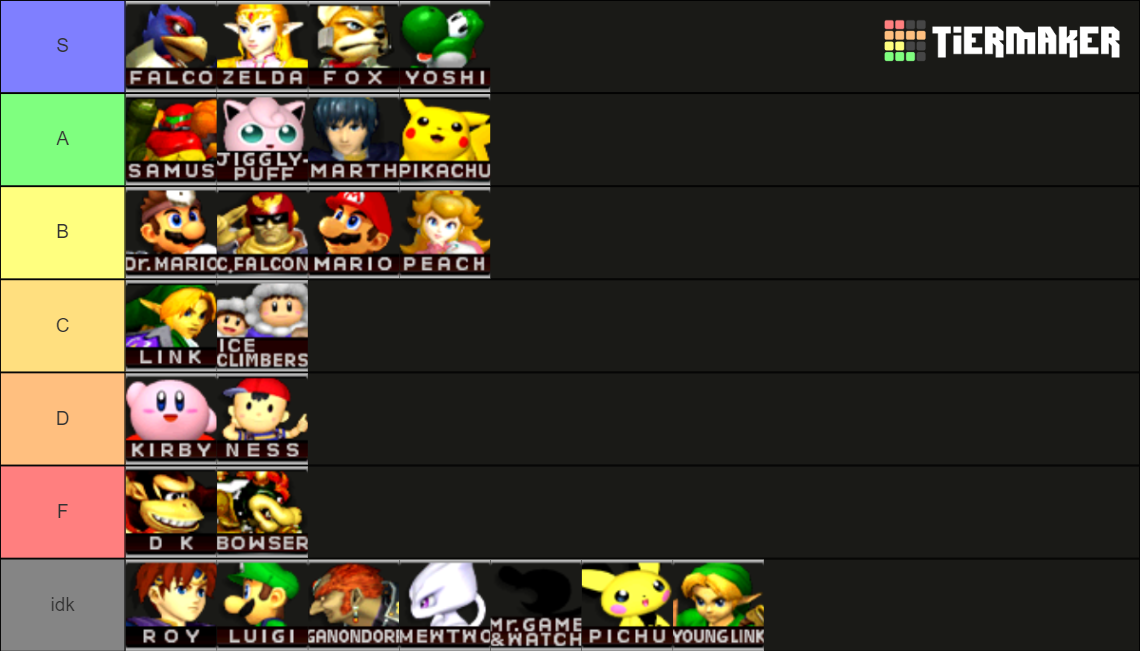 Smash Melee Tier List (Community Rankings) - TierMaker