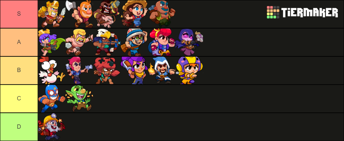 Squad Busters CBT2 Tier List (Community Rankings) - TierMaker