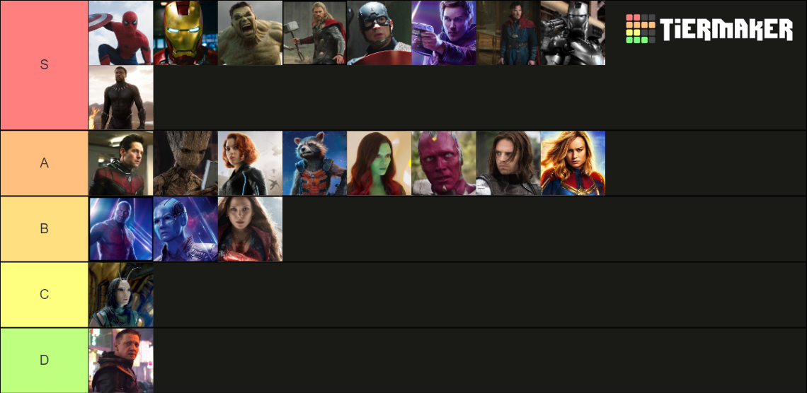 Avengers Tier List (Community Rankings) - TierMaker