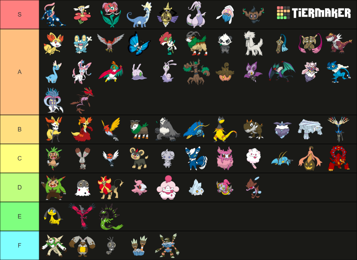 Pokémon from X & Y (Kalos) Tier List (Community Rankings) - TierMaker