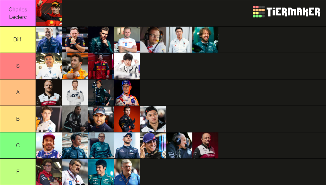 F1 Drivers + Team Principals (2022) Tier List (Community Rankings ...