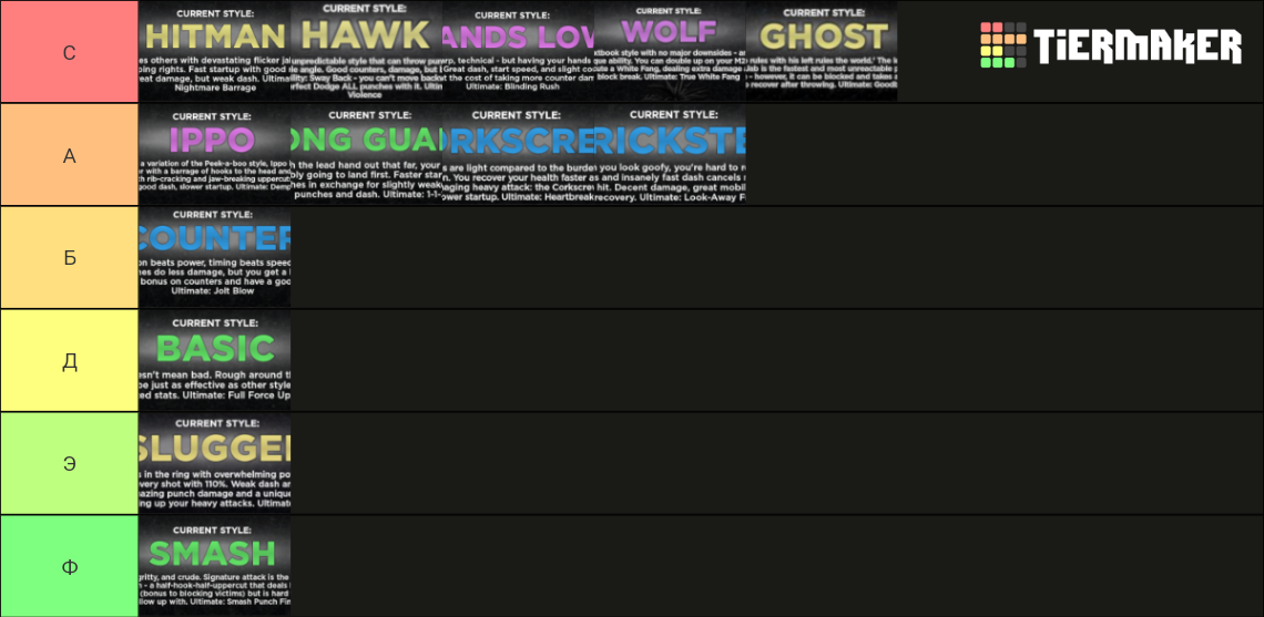 untitled boxing game Tier List (Community Rankings) - TierMaker
