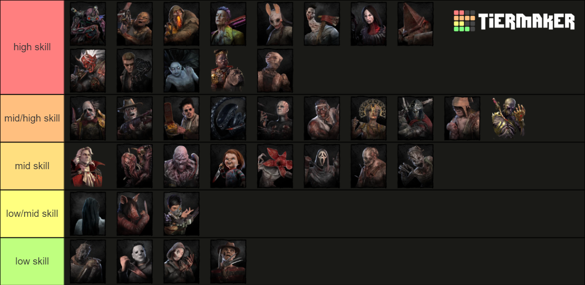 DbD killer tierlist [8.4.0] Tier List (Community Rankings) - TierMaker