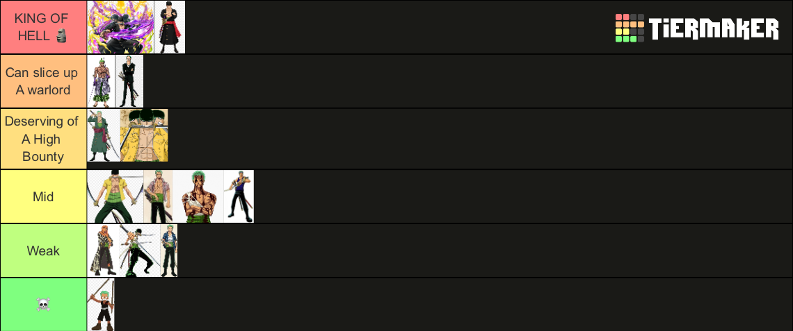 Zoro forms Tier List (Community Rankings) - TierMaker