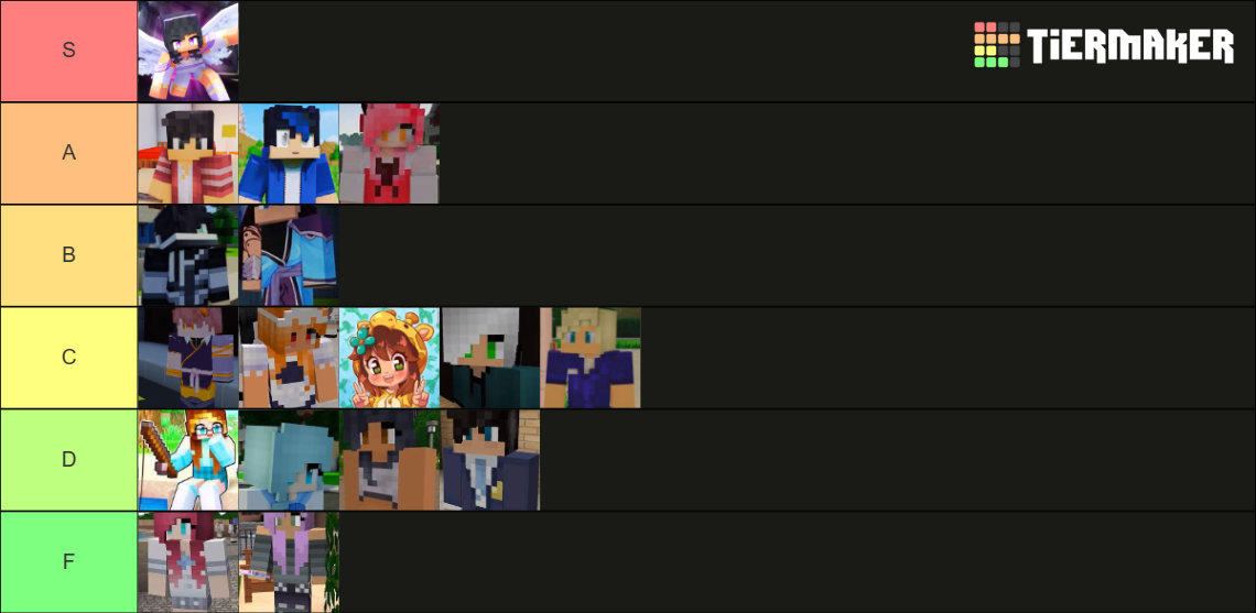 Aphmau SMP Tier List (Community Rankings) - TierMaker