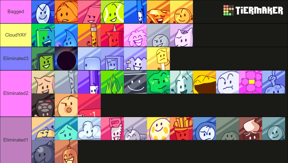 THE ULTIMATE BFB TIER LIST Tier List (Community Rankings) - TierMaker