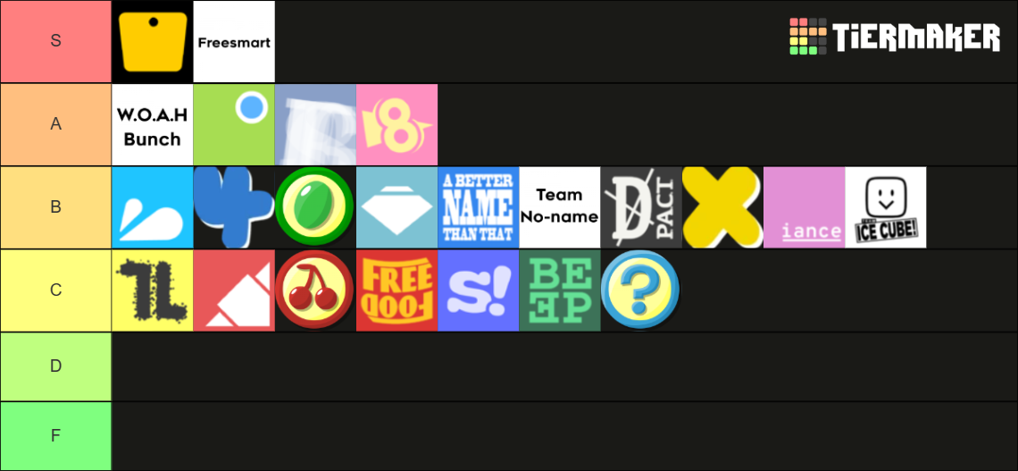 BFDI/BFDIA/BFB/TPOT Teams Tier List (Community Rankings) - TierMaker