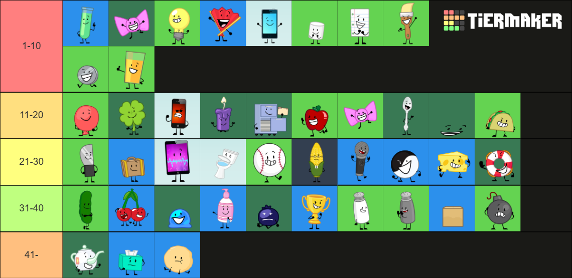 Every Inanimate Insanity Character EVER! Tier List (Community Rankings ...
