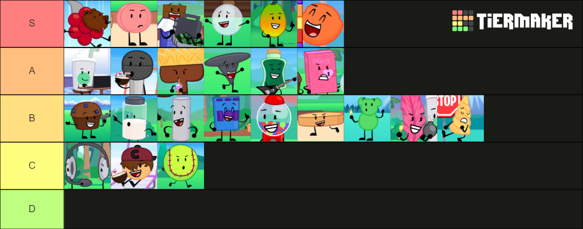 Extraordinarily Excellent Entities All Characters Tier List (Community ...