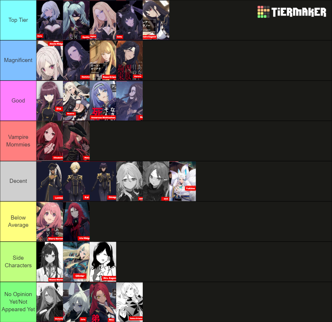 Eminence in Shadow - Best Waifus - Tier List (Community Rankings) - TierMaker