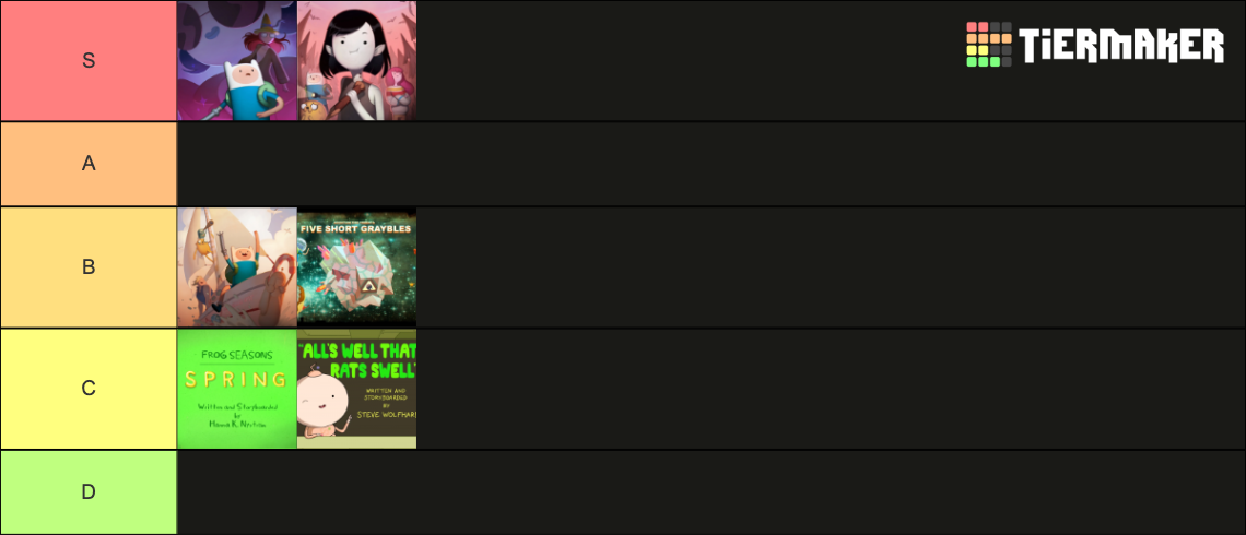Adventure Time MiniSeries and Shorts Tier List (Community Rankings ...