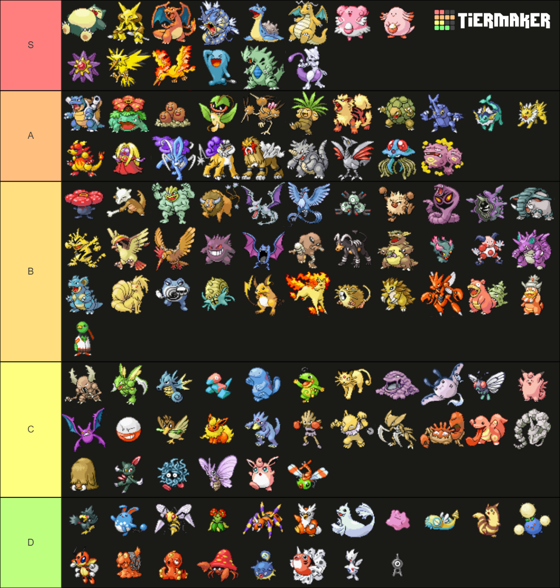 All Pokemon in Fire Red and Leaf Green Tier List (Community Rankings ...