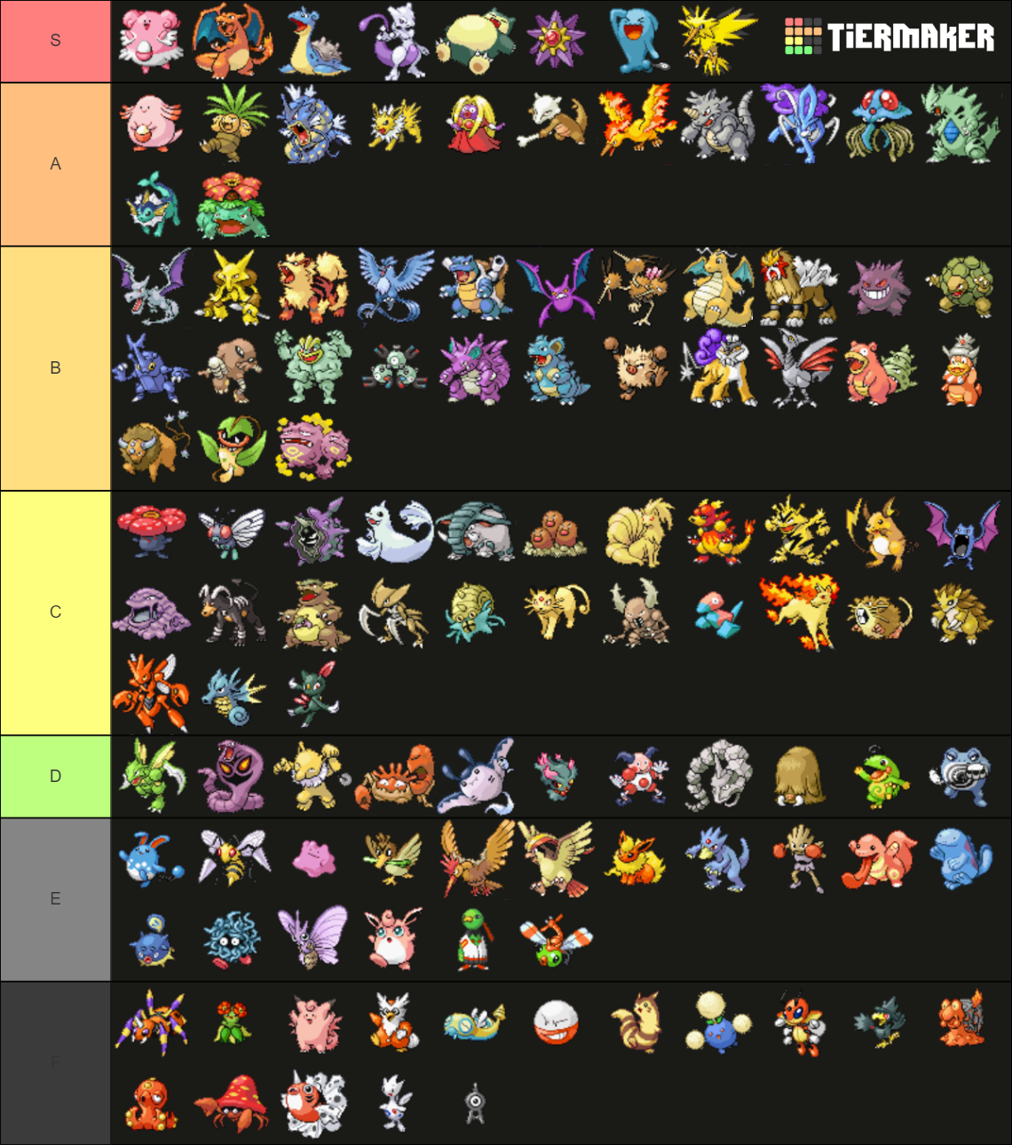 All Pokemon in Fire Red and Leaf Green Tier List (Community Rankings ...