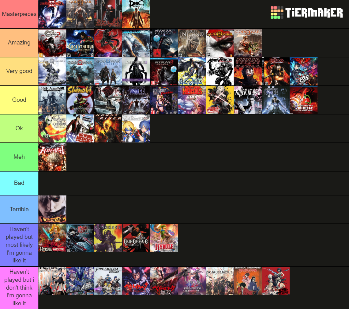 Hack and slash/Character Action/Musou games Tier List (Community ...