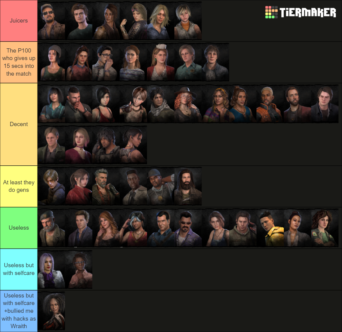 Dead by Daylight Survivors (with Alan Wake) Tier List (Community ...