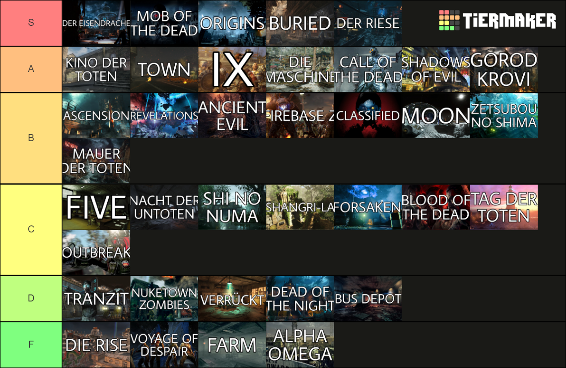 Treyarch Zombies Maps (FORSAKEN) Tier List (Community Rankings) - TierMaker