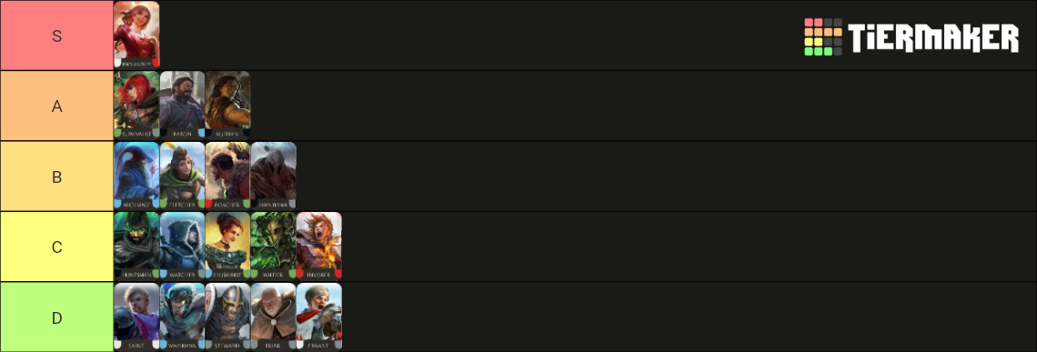 Ivion Specializations Tier List (Community Rankings) - TierMaker