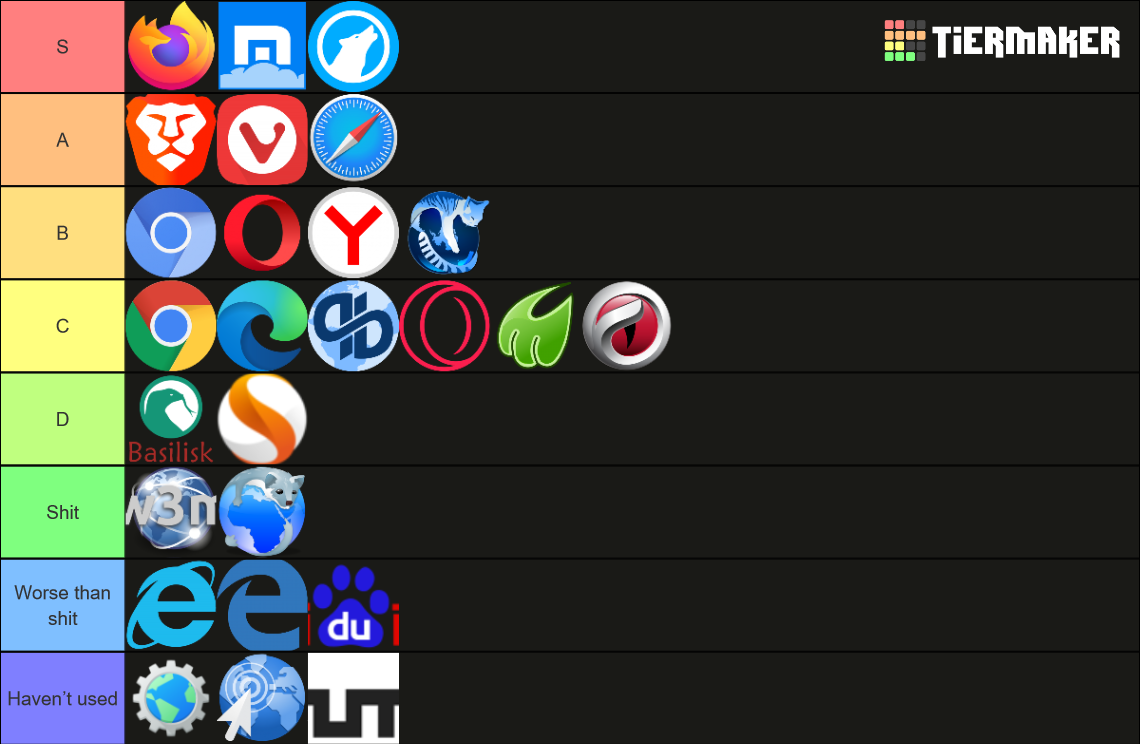 Web Browsers (Complete) Tier List (Community Rankings) - TierMaker