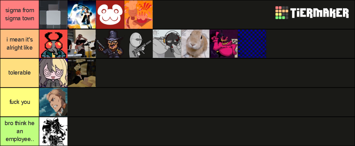 Employee Tier List (Community Rankings) - TierMaker