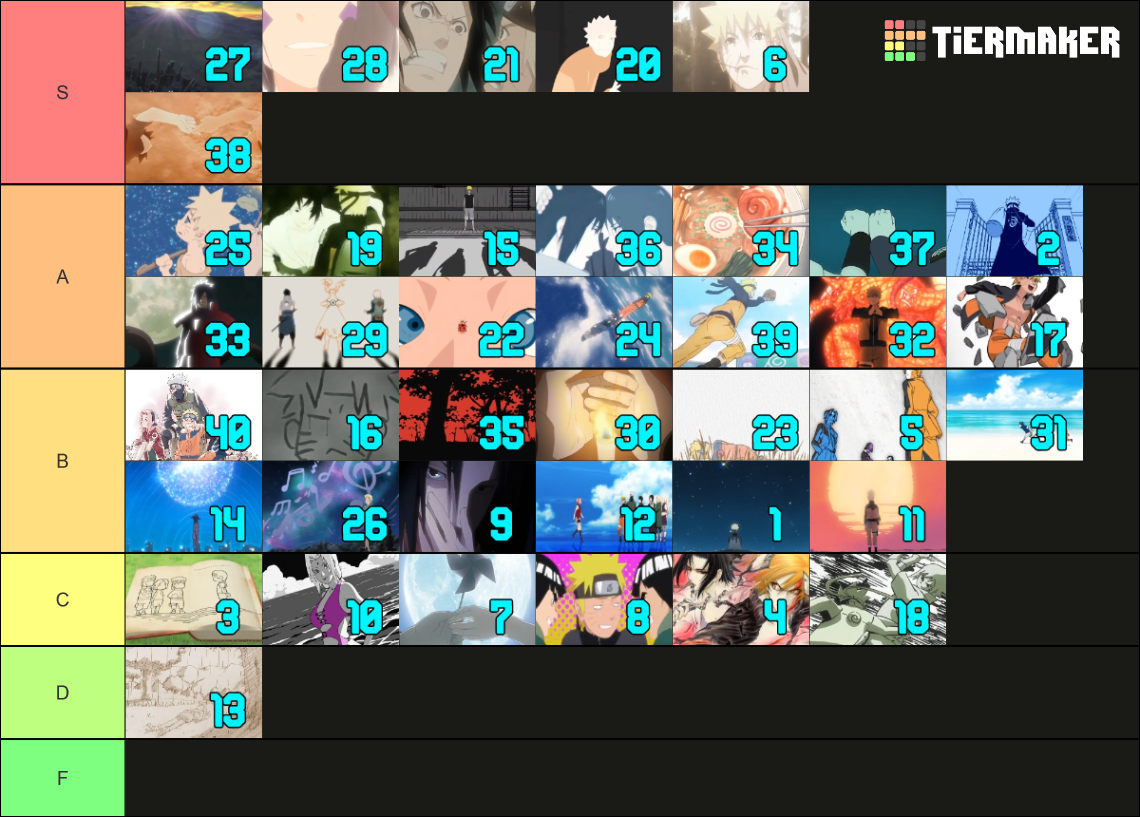 Naruto Shippuden Endings (Numbered Thumbnails) Tier List (Community ...