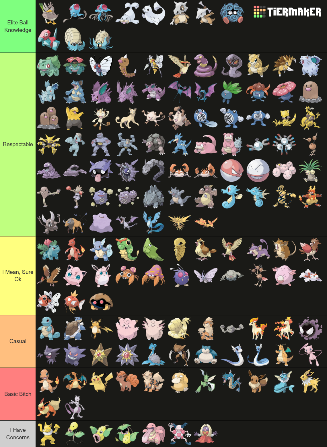 Pokemon From Kanto Tier List (Community Rankings) - TierMaker