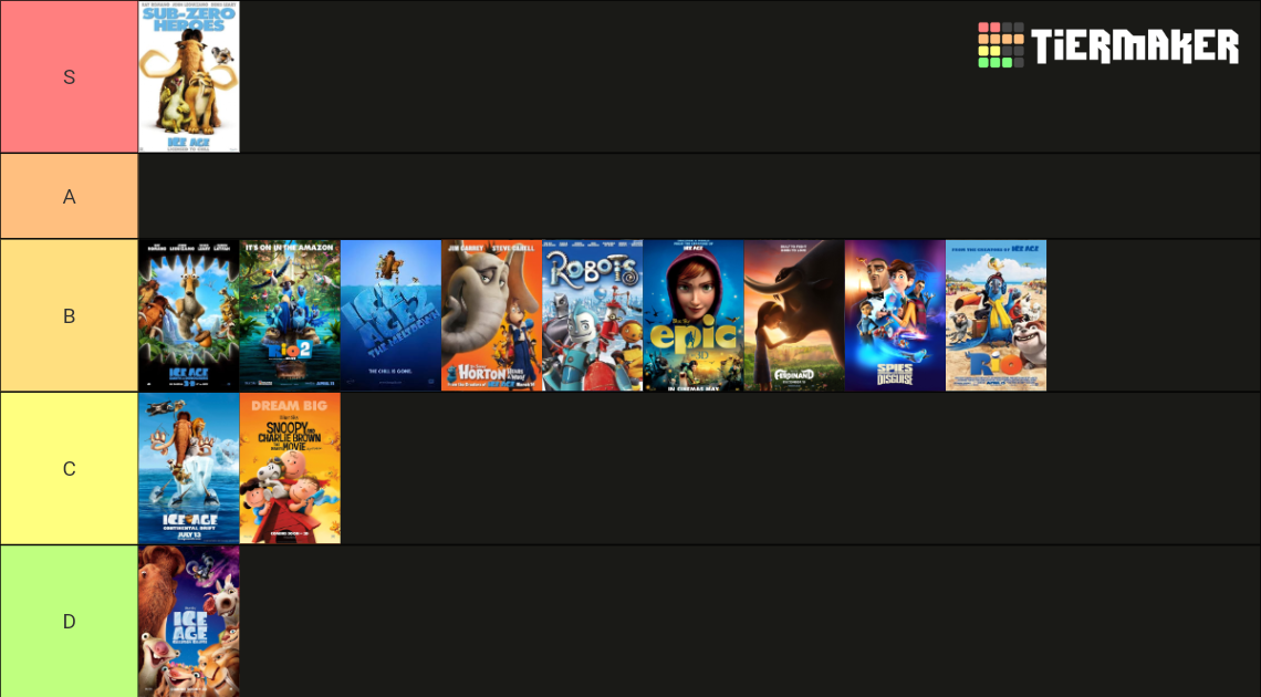 Blue Sky Studios Movies Tier List (Community Rankings) - TierMaker