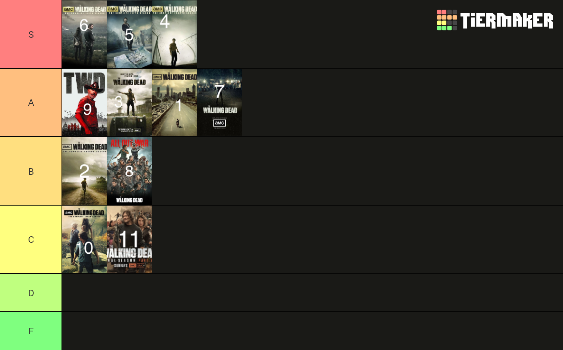 Rank Every Season of The Walking Dead Tier List (Community Rankings ...