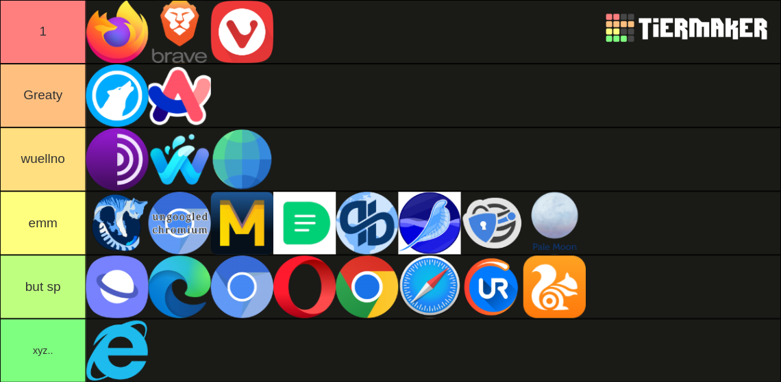 web browser Tier List (Community Rankings) - TierMaker